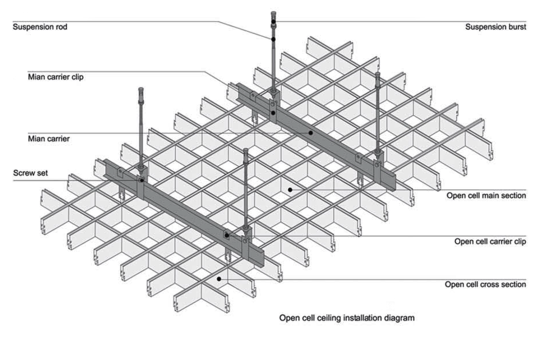 Open cell ceiling systems